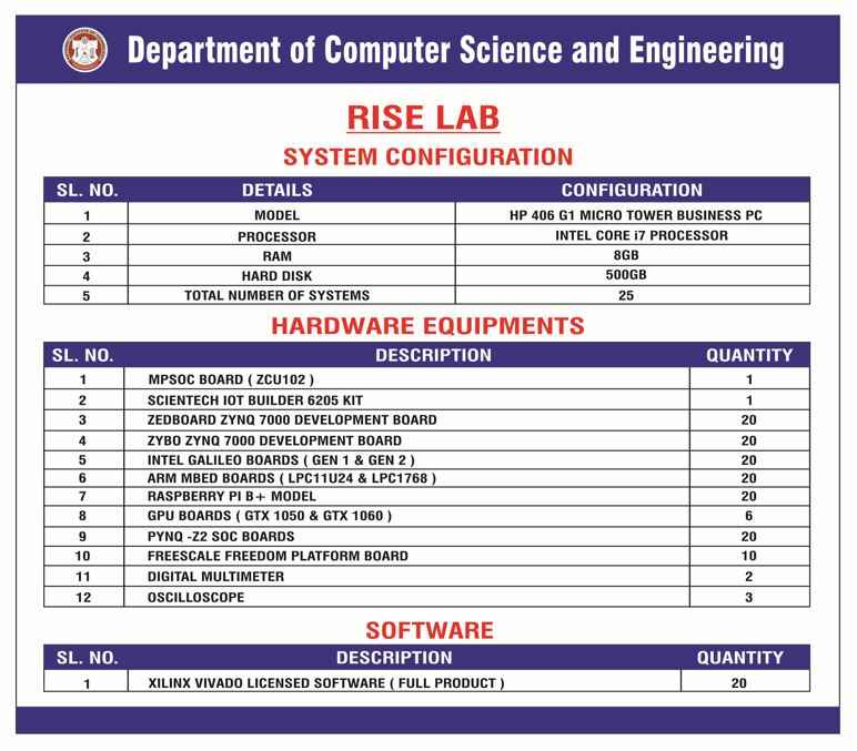 NIT Trichy - RISE Lab